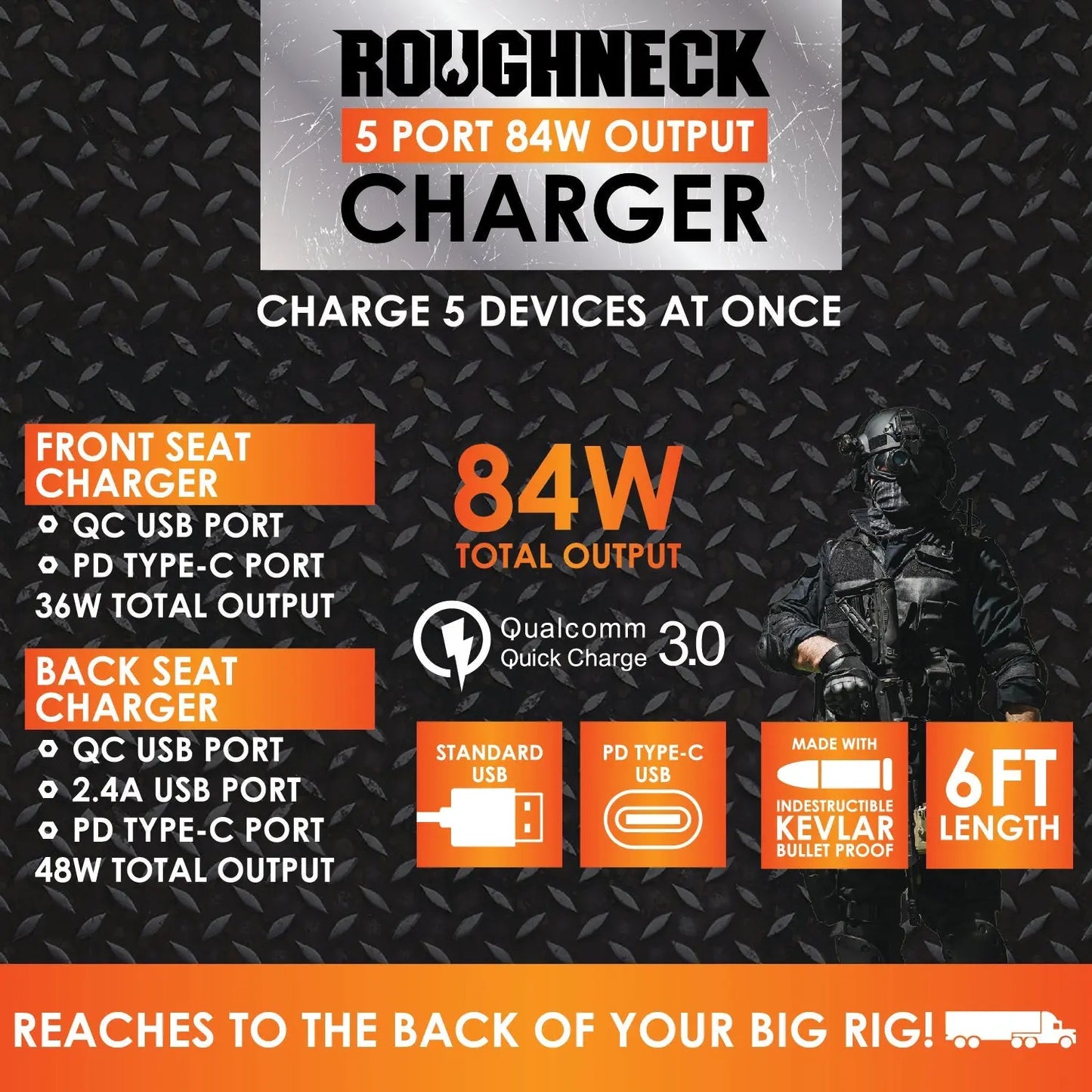 ITEM NUMBER 022914 ROUGHNECK CHARGER 4 PIECES PER DISPLAY – NOVELTY INC WHOLESALE
