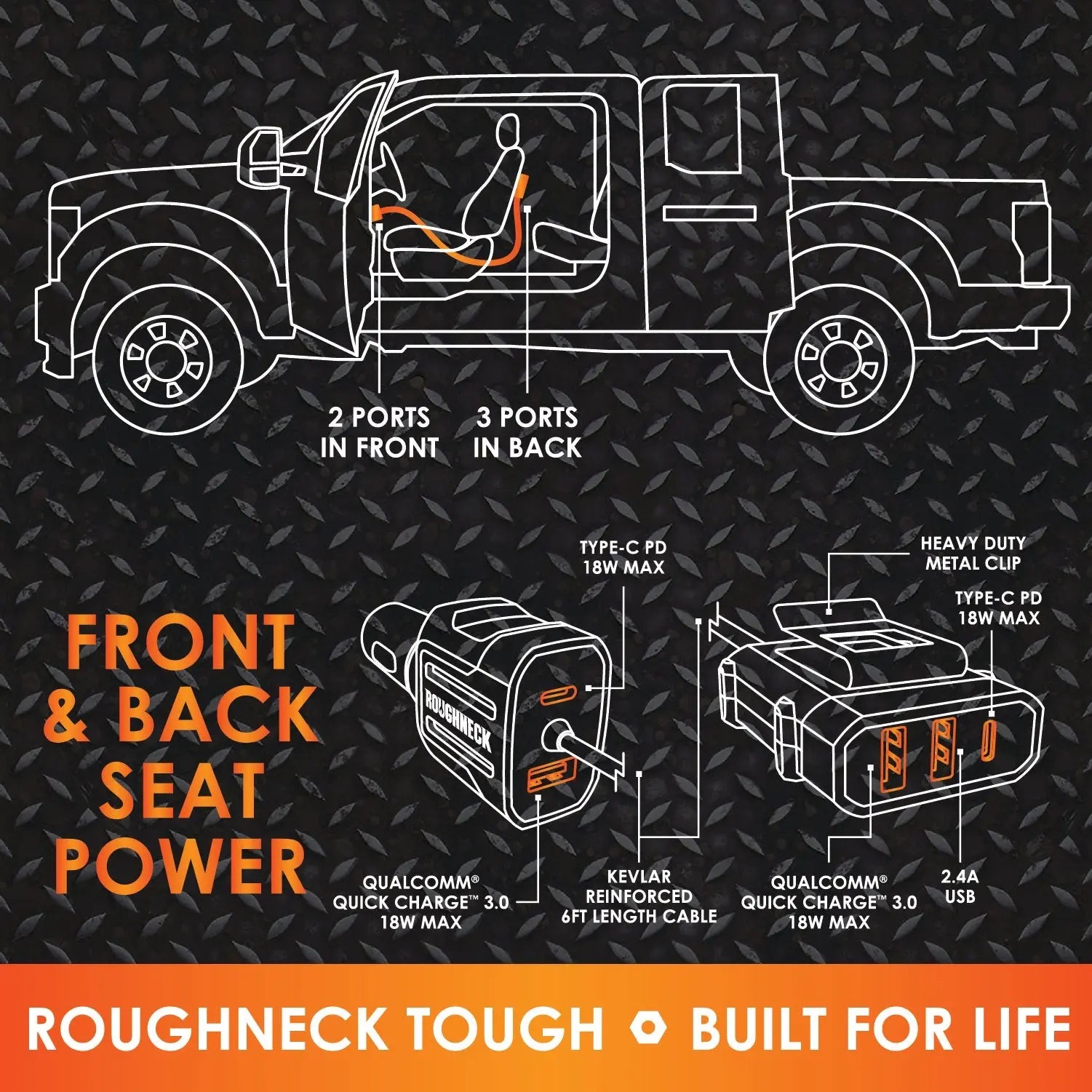 ITEM NUMBER 022914 ROUGHNECK CHARGER 4 PIECES PER DISPLAY – NOVELTY INC WHOLESALE